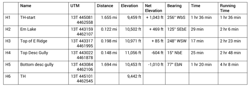 Tour Planning 101: How to Plan a Backcountry Skiing or Splitboarding Tour